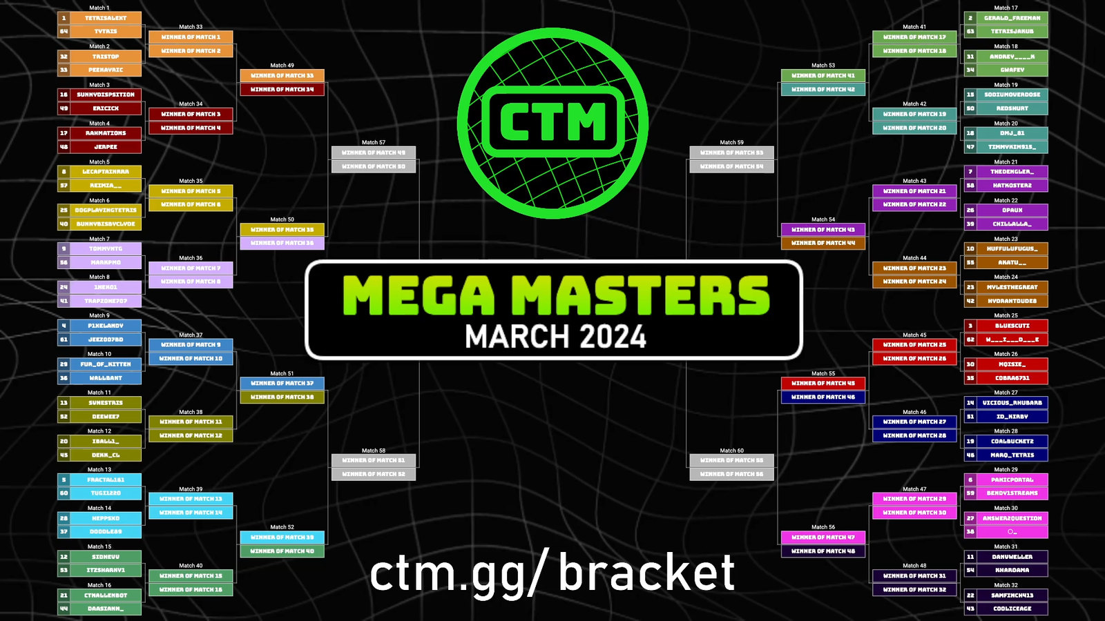 CTM Mega Masters 2024: March Madness of Tetris